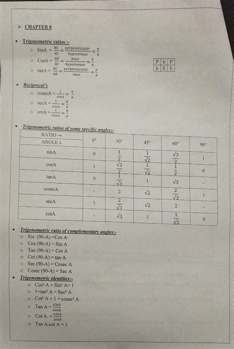 Class 10 Maths Notes For Polynomials Artofit