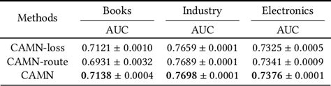 Figure 1 From Multi Interest Refinement By Collaborative Attributes