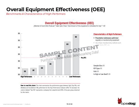 Manufacturing Benchmarking Report Pdf Opsdog