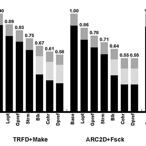 Estimated Execution Time Of The Operating System For Several Different Download Scientific