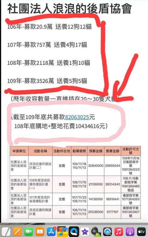 毛孩煉獄直擊2／浪浪寶媽狗園遭稽查 以死相逼嗆動保處：等著收屍體 社會 Ctwant
