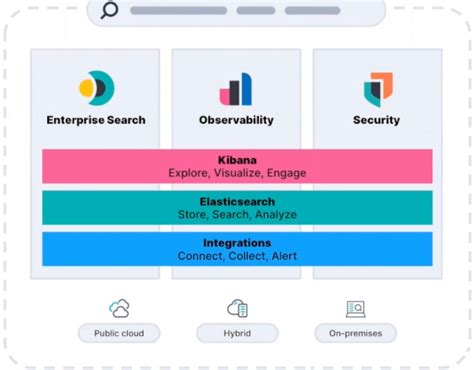 运维 Observability：使用 Elastic Agent 来摄入日志及指标 Elastic Stack 80 个人文章