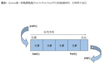 C 中queue容器如何使用 开发技术 亿速云