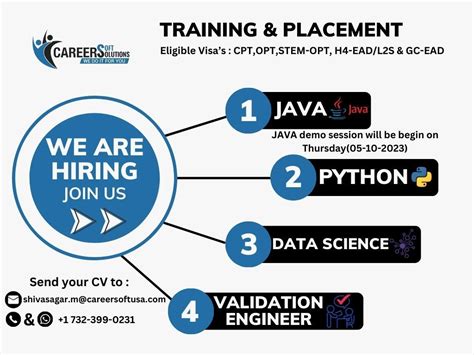 Shiva Sagar On Linkedin Training Accommodation Java Validation