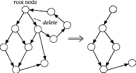 Figure 3 From Towards A Better Support For Hypermedia Structuring The