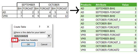 Python Unpivot Dataframe With Multilayered Headers Into Long Format Stack Overflow