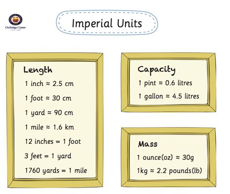 Printable Imperial Units Chart Free Printable Charts