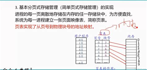基本分页存储管理方式loveccorange的博客 Csdn博客基本分页存储管理方式