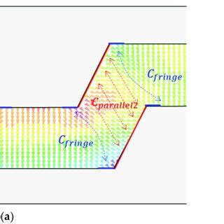 PDF Modeling Verification And Signal Integrity Analysis Of High