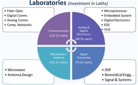 Department Of Electronics And Telecommunications Engineering Dr