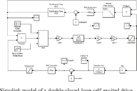 Figure 1 From Double Closed Loop Driving System For Resonant Tactile