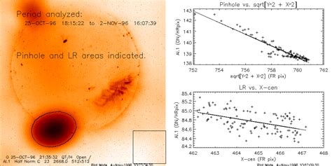 Sxt Observation Notes Thinal Stray Vs Att