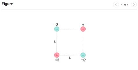 Solved Item 12 L Review The Figure Shows Four Charges At The