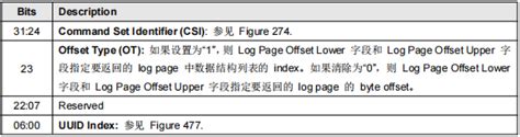 【nvme2 0b 16 1】get log page csdn博客