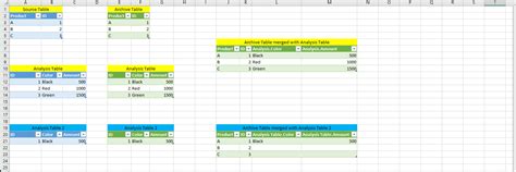 Solved Archive In Power Query Microsoft Fabric Community