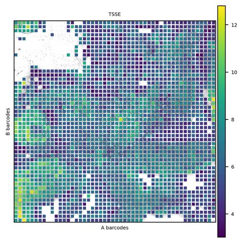 Analysis Of Spatially Resolved ATAC Seq Data Schist 0 8 3 Documentation