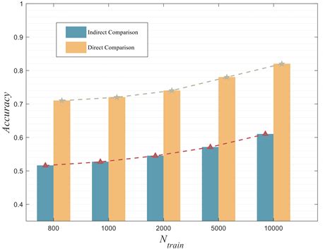 github quantum and ml qaml in this paper motivated by the natural