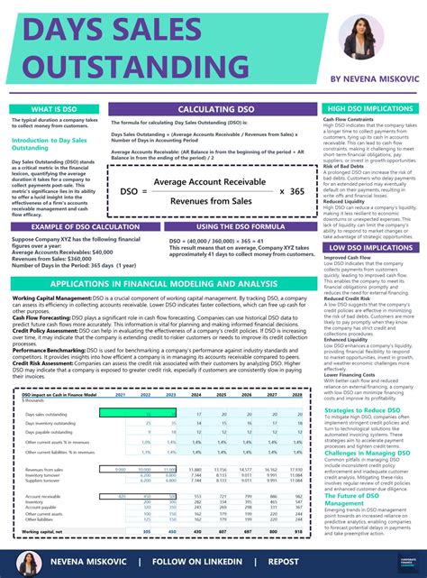 Nevena Miskovic On Linkedin Dso