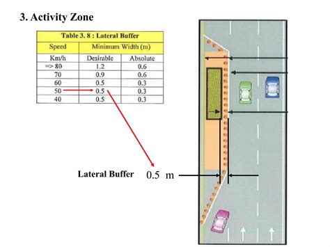 Tehc Traffic Control Plan Pdf
