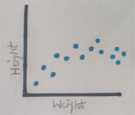 How To Differentiate Between Bias And Variance In Machine Learning Nithin Sreeram Posted On