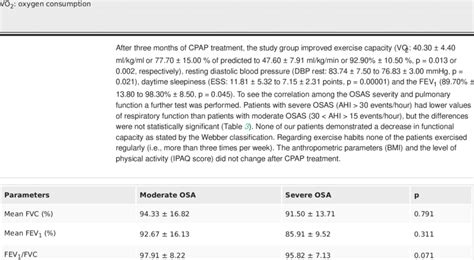 Weber Classification Of Functional Limitation Download Scientific Diagram