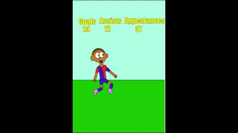 Raphinia Stats Youtube