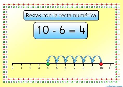 Recta Numérica Generador De Operaciones Y Problemas Web Del Maestro