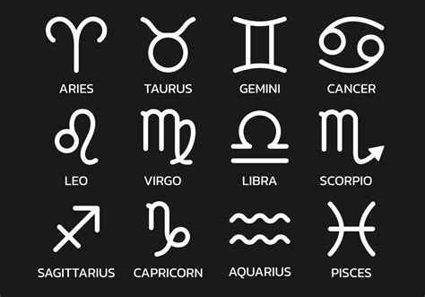 12 Zodiac Signs Meanings And Compatibility
