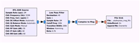 Gnu Radio Online Processing With Matlab Adam Gannon