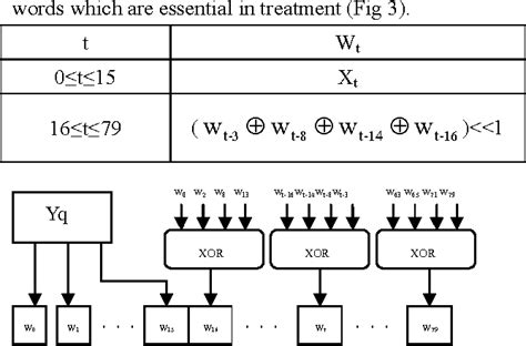 Figure 1 From Digital Signature Algorithm Based On Hash Round Function