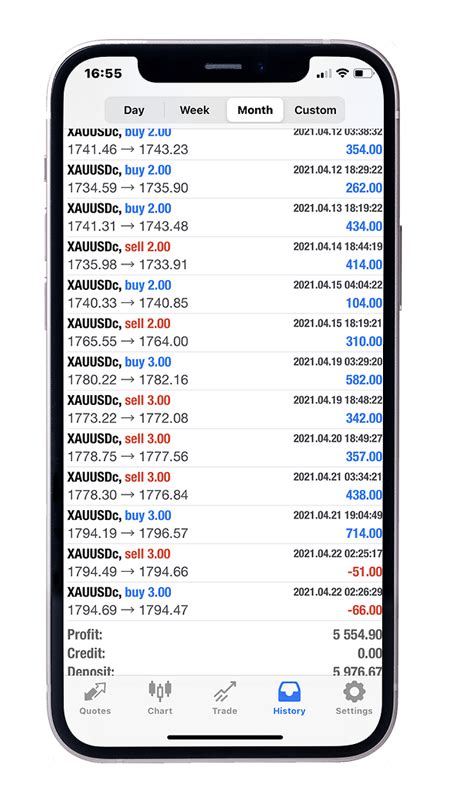 APLICACIÓN METATRADER 4 MT 4 CMTrading