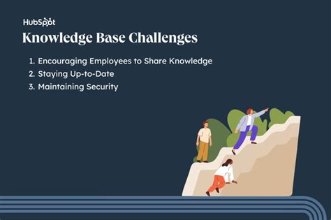 Wiki Vs Knowledge Base Exploring Definitions Challenges And Benefits