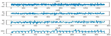 Mathematics Free Full Text Research On Short Term Passenger Flow