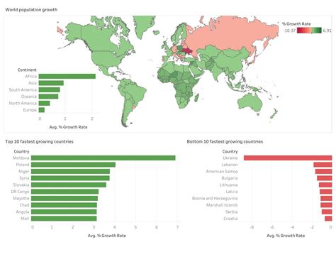 Omasan Akperi On Linkedin I Created This Interactive World Population