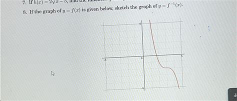 Solved If The Graph Of Yfx ﻿is Given Below Sketch The