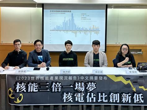 反駁核電增3倍倡議！ 環團：不切實際的白日夢 生活 工商時報