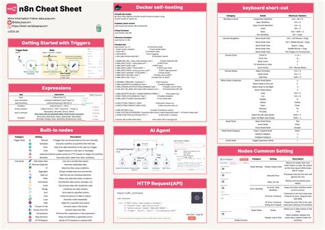 Chatgpt N8n Cheat Sheet รวมทุกฟีเจอร์หลักของ N8n ในหน้าเดียว • Getting Started With Triggers