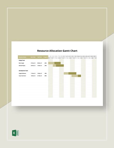 Free Simple Resource Gantt Chart Template Excel