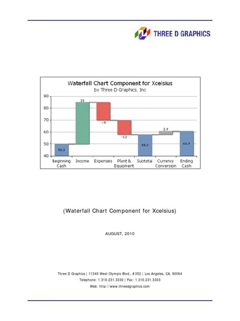 PDF Waterfall Chart Component DOKUMEN TIPS
