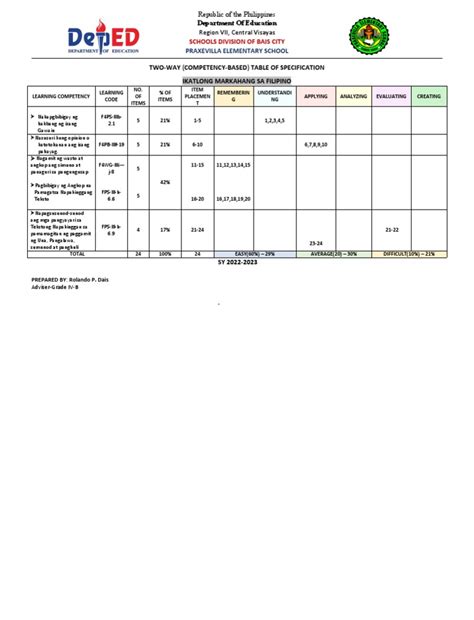 Filipino Two Way Tos Pdf Philippines