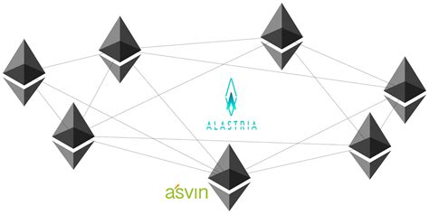 deploy besu node on alastria network