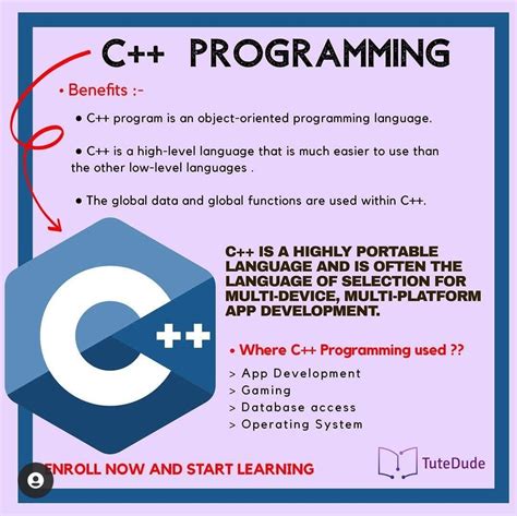 Abhijith Upadhya On Linkedin Tutedude Pythonprogramming C Java Edtech Education Algorithm