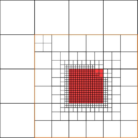 Example Of A Locally Essential Quadtree With The Focus Area í µí°¹