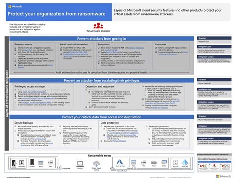 Azuretips Security Ransomware Zerotrust Azuread Conditionalaccess Vpn Azuread