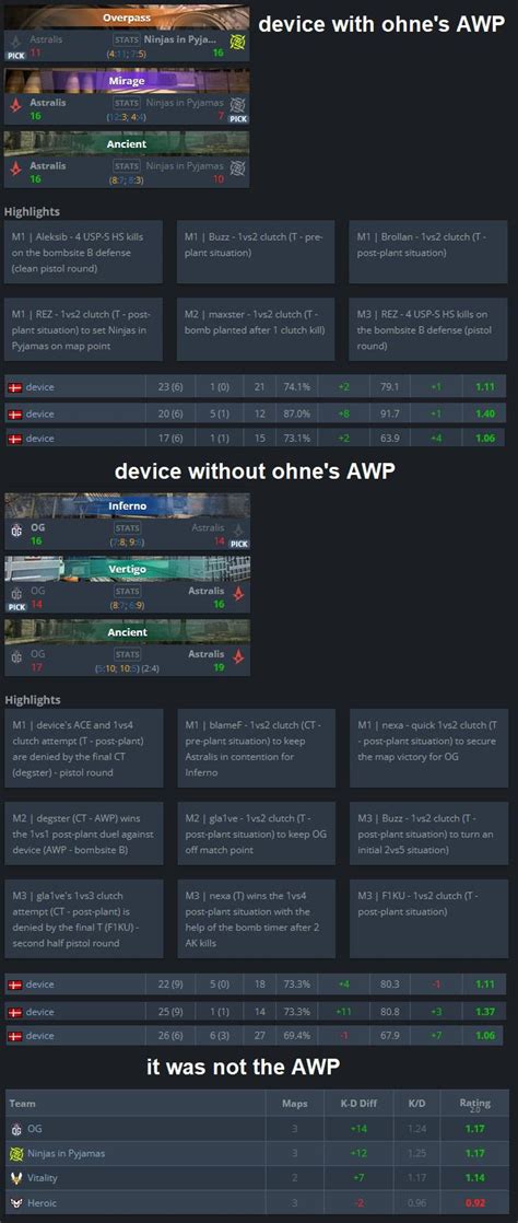 Ohnes Awp Difference R Ohnepixel