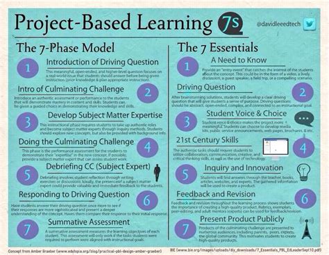 52 Pbl Classroom Layouts Ideas Classroom Layout Classroom Classroom Design