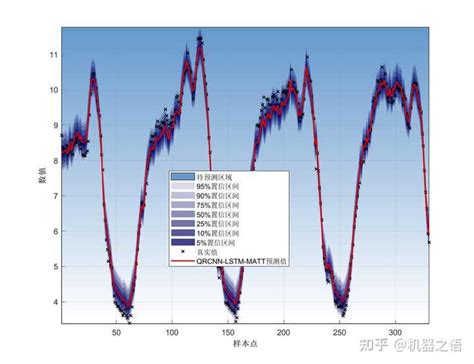 基于 Cnn Lstm 混合神经网络模型的短期负荷预测方法是什么？ 知乎