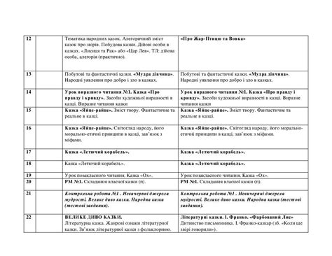 Календарне планування уроків української літератури 5 клас інклюзія Інші методичні матеріали