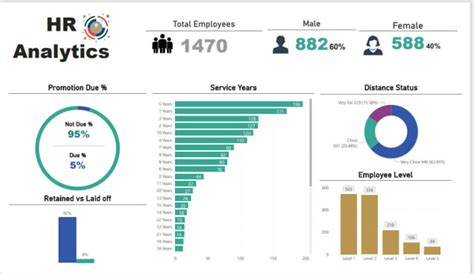 Craft Impactful Dashboard Analyze Data In Power Bi By Mahsan100 Fiverr