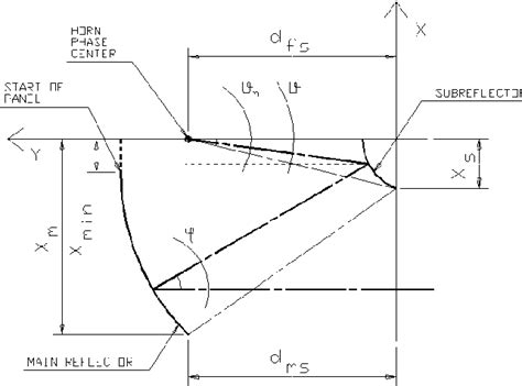 Figure 1 From High Performance Multiband Linearcircular Polarization Antenna System Semantic